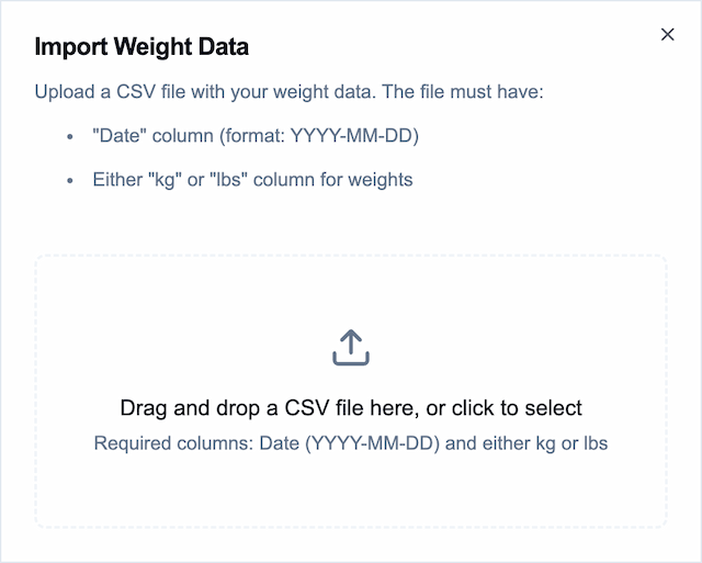 MA Weight – A Smarter Daily Weight Tracker App